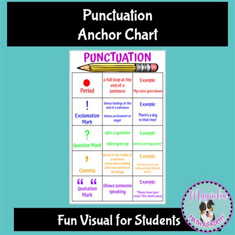 Punctuation Anchor Chart