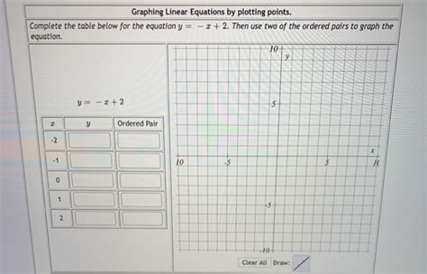 Solved Graphing Linear Equations By Plotting Points Chegg