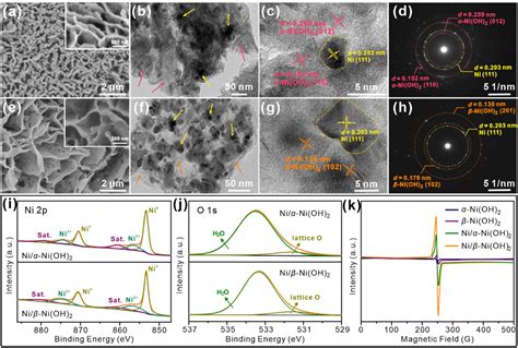 Correction Phase Engineering Of Nickel Hydroxide In The Ninioh 2 Interface For Efficient