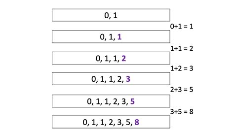 A Python Guide To The Fibonacci Sequence Real Python