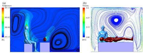 Indicts The Spatial Temporal Distribution Of Emitted Droplets Overtime