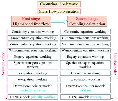 Numerical Method Numerical Method Download Scientific Diagram