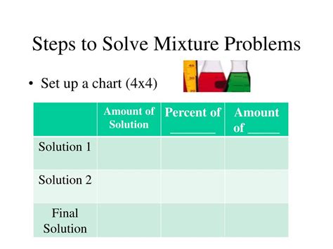 Ppt 10 8 Mixture Problems Powerpoint Presentation Free Download Id 6005579