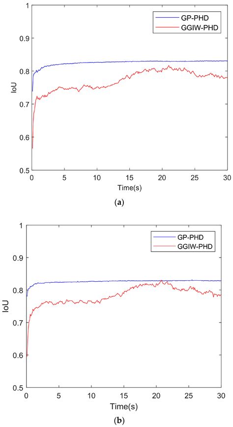 Gaussian Process Gaussian Mixture Phd Filter For 3d Multiple Extended Target Tracking