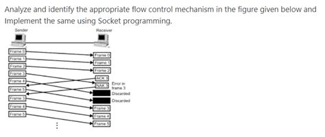 Solved Analyze And Identify The Appropriate Flow Control Chegg Com