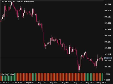 ama filtered histogram ⋆ top mt5 indicators mq5 or ex5 ⋆ best metatrader