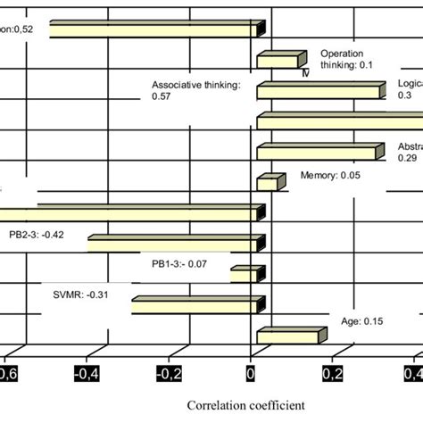 Connection Of Technical Tactic Preparedness With Psycho Physiological Download Scientific