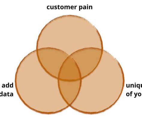 Data Visualization Magazine And Presentation Business Analysis Digest