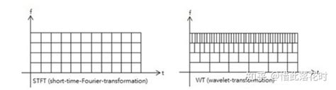 小波变换详解 知乎