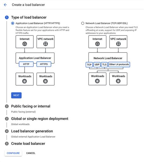 Set Up Load Balancer With Cloud Armor And Identity Aware Proxy Step By