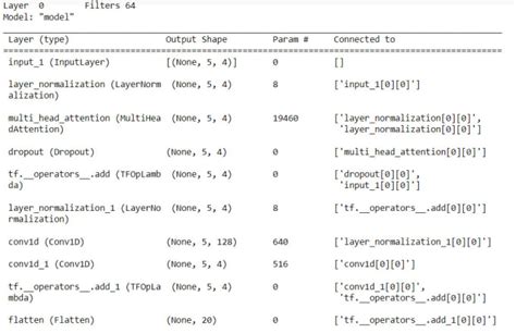 Do Python C And Cpp Tasks And Mini Projects By Madihasher Fiverr