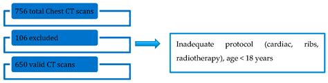 Retrospective Analysis Of Subsolid Nodules Frequency Using Chest Computed Tomography Detection