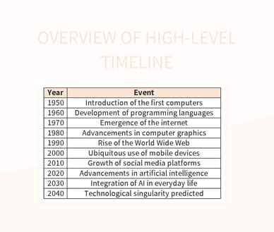 Free High Level Timeline Templates For Google Sheets And Microsoft Excel Slidesdocs