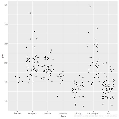 R语言可视化 Ggplot2—工具箱(展示数据分布)ggplot2 右偏分布数据 Csdn博客 R语言可视化 Ggplot2—工具箱(展示数据分布)ggplot2 右偏分布数据 Csdn博客