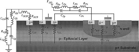 Figure 3 From Analysis Of The Pll Jitter Due To Power Ground And Substrate Noise Semantic Scholar