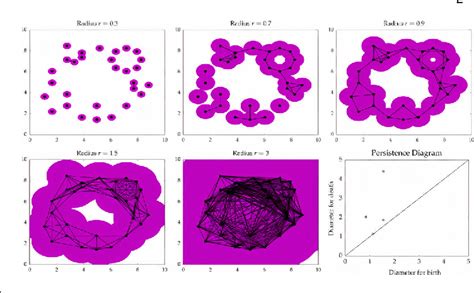 Figure 1 From On Pi Net Deep Learning Model For Classification Of