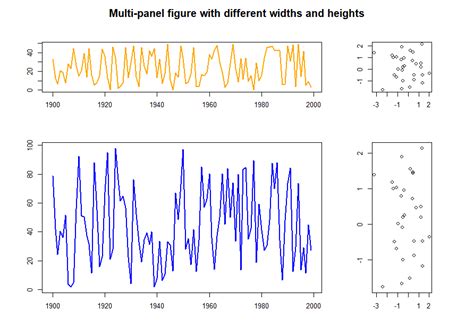 Benjamin Bell Blog Creating Multi Panel Plots And Figures Using Layout