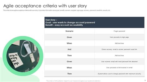 Agile User Story Powerpoint Ppt Template Bundles Ppt Template