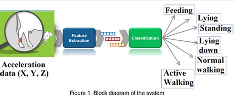 Figure 1 From Low Cost Iot Based System To Monitor Cows Behavior