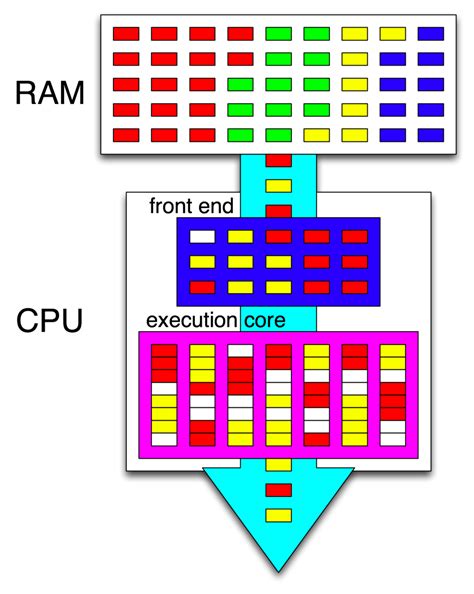 Hyper Threaded Cpu Logical Increments Blog