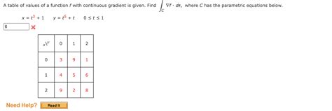 solved a table of values of a function f with continuous