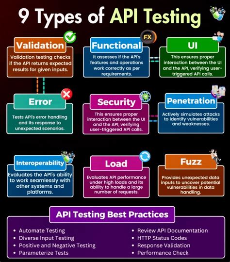 Ahmed Bakhsh Memon On Linkedin Api Softwareengineering Engineering Apidevelopment Apitesting…