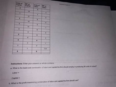 Solved Suppose The Productivity Of Capital And Labor Are As