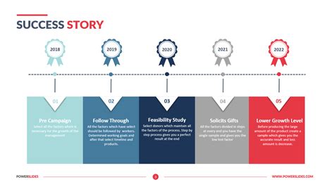 RAG Status Template Red Amber Green Status Project Slides