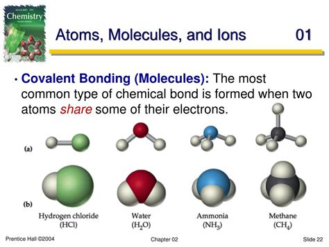 Ppt Atoms Molecules And Ions Powerpoint Presentation Free Download