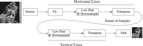 Dataflow Architecture Semantic Scholar