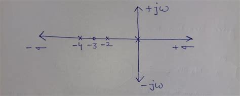 Solved For The Givenpole Zero Configurationfigure