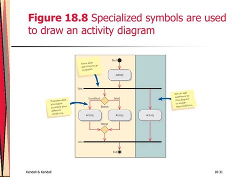 Ppt Object Oriented Systems Analysis And Design Using Uml Powerpoint