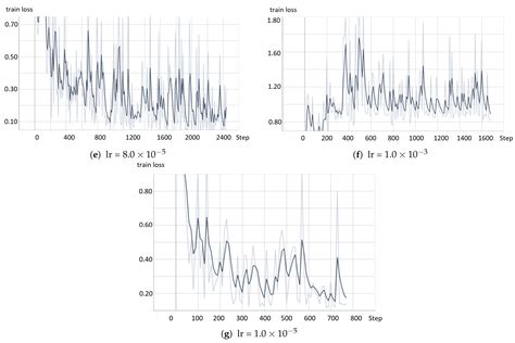 An Effective Med Vqa Method Using A Transformer With Weights Fusion Of Multiple Fine Tuned Models