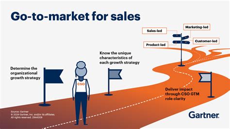 Go To Market Strategy Framework Gartner