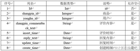 基于springboot的大学校园二手书籍拍卖小程序的设计与实现 基于uniapp的校园二手交易小程序 前后端分离【java毕业设计课程设计