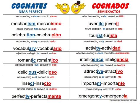 False Friends And Cognatesppt