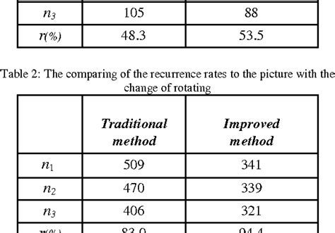table 2 from the harris corner detection method based on three scale