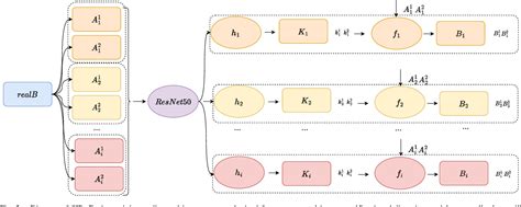 Figure 2 From Sir Self Supervised Image Rectification Via Seeing The