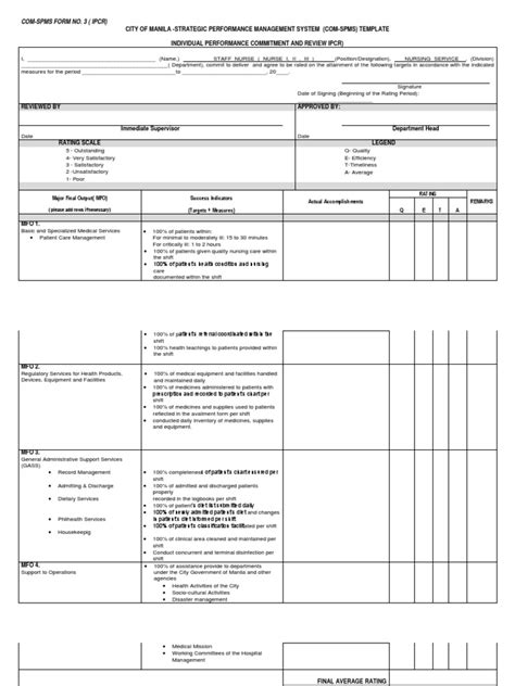 Com Spms Form No 3 Ipcr Please Add Rows If Necessary Pdf Patient Nursing