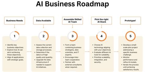 Armand Ruiz On Linkedin Every Single Senior Leader And Executive Today Has 𝐆𝐞𝐧𝐞𝐫𝐚𝐭𝐢𝐯𝐞… 12