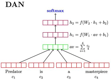 Textrcnn、textcnn、rnn你都掌握了吗？一文总结文本分类必备经典模型（一） 阿里云开发者社区