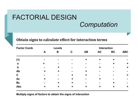 Factorial Designpptx