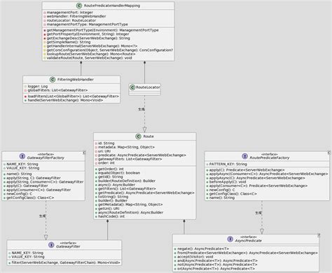 说明 source code hunter