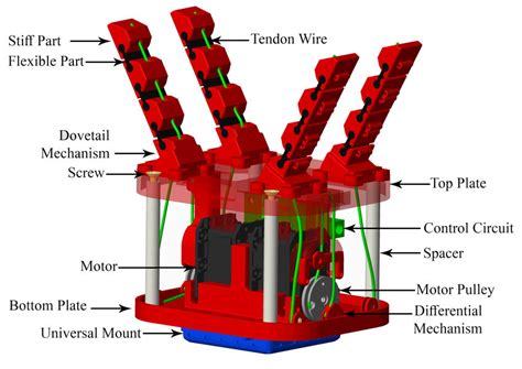The Co Gripper A Wireless Underactuated Tendon Driven Gripper With Download Scientific Diagram