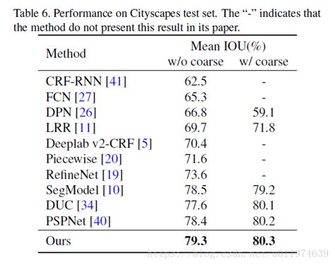 语义分割 dfn learning a discriminative feature network for semantic