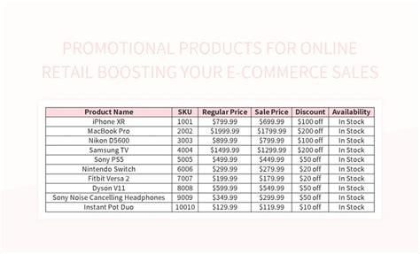 Free E Commerce Sales Data Templates For Google Sheets And Microsoft Excel Slidesdocs