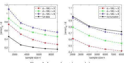 Figure 3 From High Dimensional Statistical Estimation Under One Bit Quantization Semantic Scholar