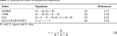 Table 1 From High Throughput Phenotyping Application In Maize Breeding Semantic Scholar