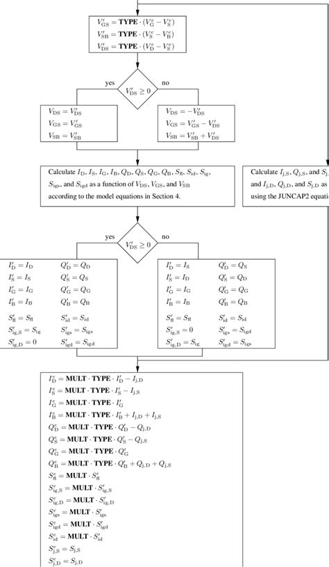 1 Schematic Overview Of Source Drain Interchange And Handling Of TYPE Download Scientific