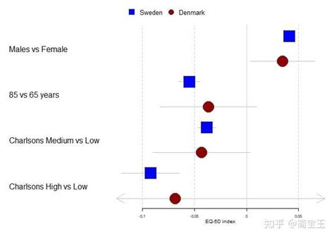R语言使用forest Plot作图，但是图形显示不完整怎么处理？ 知乎